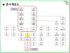直系﻿家族의 범위직계 존ㆍ비속 네이버 블로그